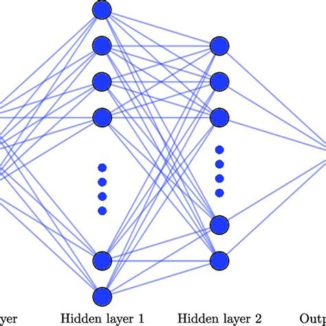 Global Structure Of The ANN Flow Law With Two Hidden Layers 3 Input