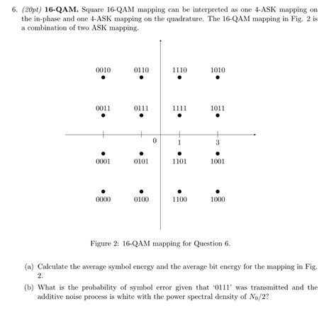 Solved 6 20pt 16 Qam Square 16 Qam Mapping Can Be