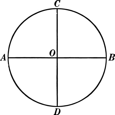 Circle With 2 Perpendicular Diameters Vintage Illustration 35071601