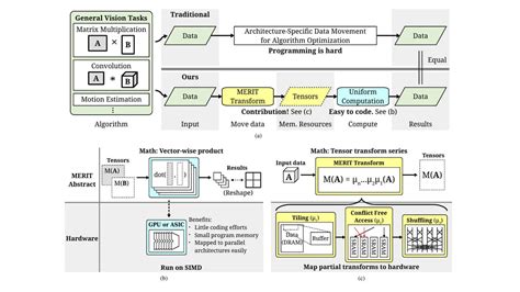 Ai技術 Inventec Ai Center