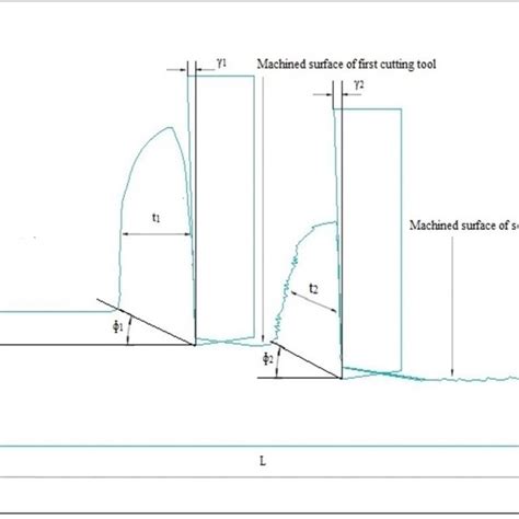 The Variation Trend Of Braiding Angles In Simulation And Experiment Download Scientific Diagram