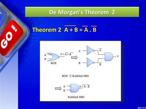 Boolean Algebra And Logic Gatesppt