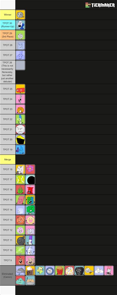 Tpot Prediction [vote Spoilers] R Battlefordreamisland