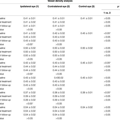 Vessel Density Octa Analysis In Cas Download Scientific Diagram
