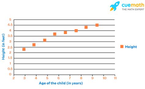 Scatter Plot Definition Types Analysis Examples