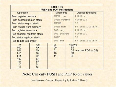 Ppt Stack And Subroutines Powerpoint Presentation Free Download Id