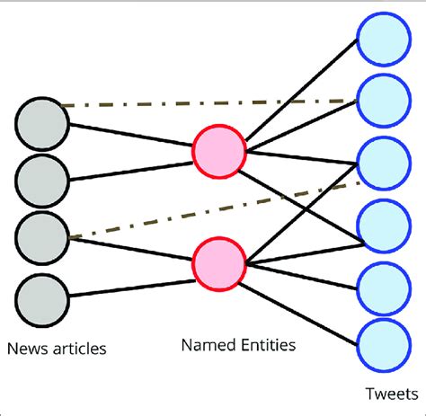 Tripartite Graph Schema Download Scientific Diagram