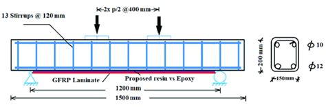 Gfrp Externally Strengthened Rc Beam Under Two Point Loads Download Scientific Diagram