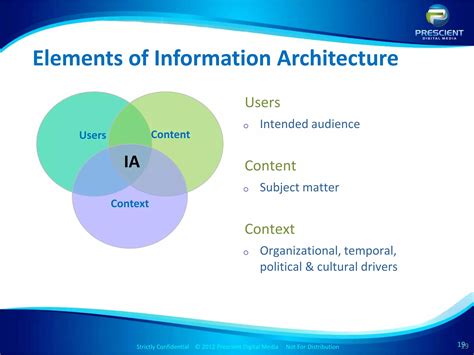 Intranet Information Architecture Pptx Technology And Computing