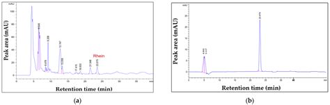 Polymers Free Full Text Fabrication And Optimization Of Electrospun Shellac Fibers Loaded