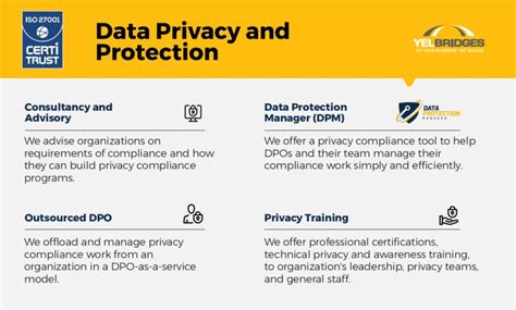 Data Protection Manager Dpm On Linkedin Dataprivacy