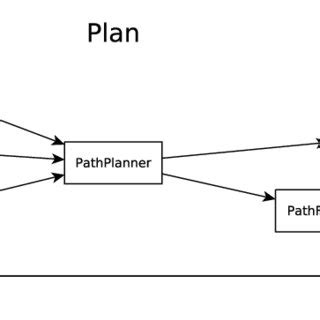 Software Architecture Download Scientific Diagram