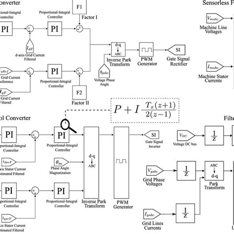 Control System Block Diagram Implemented In Software Matlabsimulink