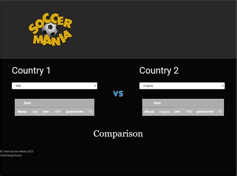 Github Tabassum1985project 3 Soccer World Cup Data Analysis