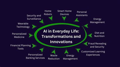 How Artificial Intelligence Transforming Technology And Daily Life In
