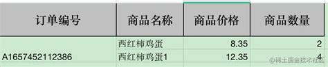利用 easyexcel 导出单元格合并、动态表头的excel文件easyexcel 官方文档 一、 动态表头案例 生成 掘金
