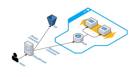 caching on aws 101 cloudonaut