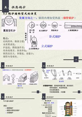 锅炉PPT模板 锅炉PPT模板下载 熊猫办公