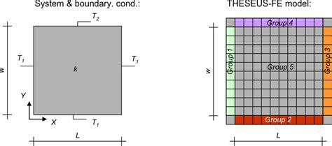 Solution Of 2d Heat Conduction Equation Tessshebaylo