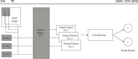 Figure 6 From Handwritten Digit Recognition Using Quantum Convolution Neural Network Semantic