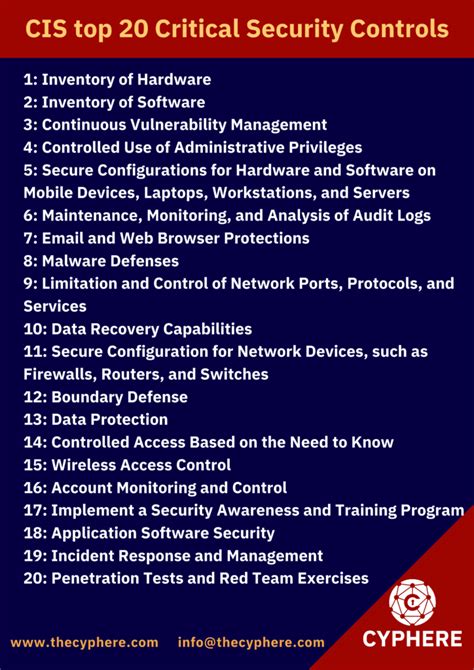 Cis Critical Security Controls V8 Vs Cis 20 Controls 2021