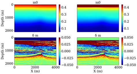 Initial Models And True Perturbation For The Two Test Cases The Two