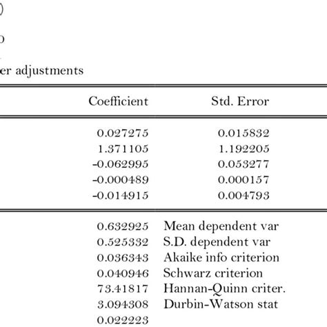 Determination Of Relationship Between Variables Using Parsimonious