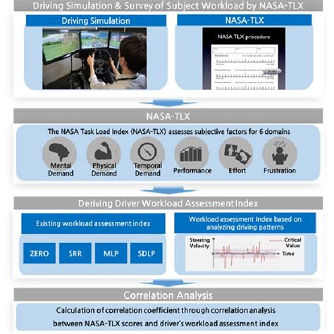 ESA Calculation Concept Download Scientific Diagram