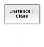 UML Sequence Diagram Tutorial Software Ideas Modeler