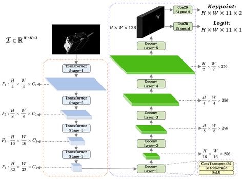 Pose Estimation For Cross Domain Non Cooperative Spacecraft Based On Spatial Aware Keypoints