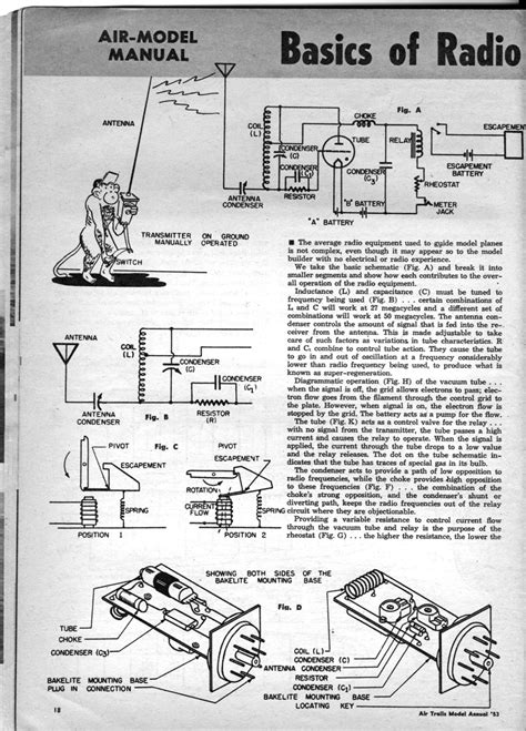 Basics Of Modern Radio Control Sefsd