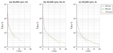 Centrifugal Atomization Of Glass Forming Alloy Al86ni8y45la15