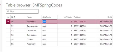Dynamics Ax Blog Building And Consuming Data Entities In Dynamics 365