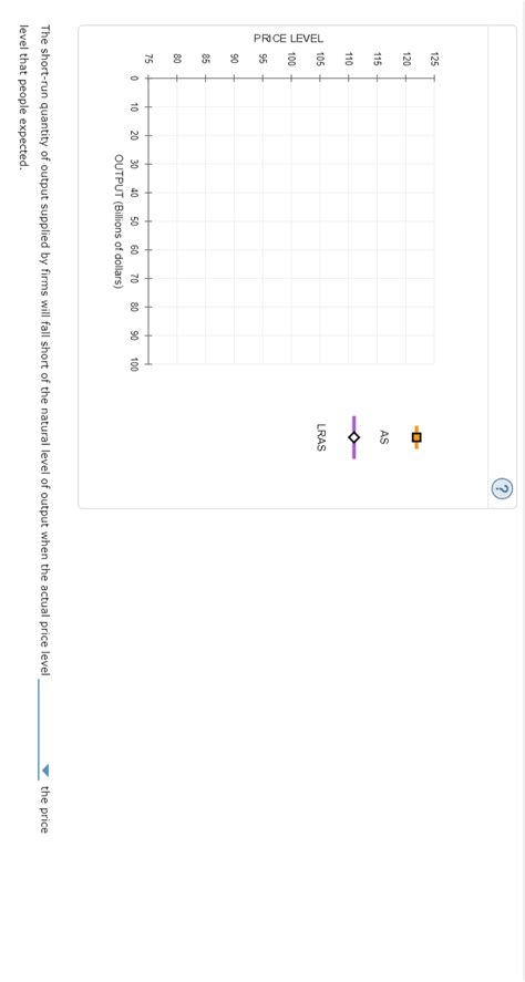 solved in the short run the quantity of output supplied by