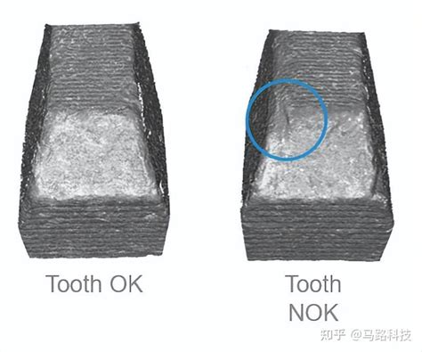 三维粗糙度检测仪齿轮轴测量的应用 马路科技 知乎
