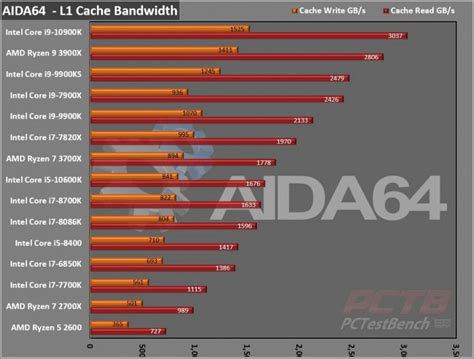 Intel Core I K Th Gen LGA CPU Review Page Of PCTestBench