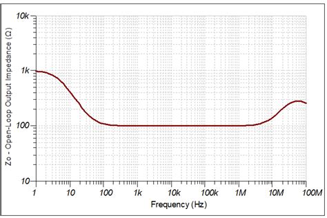 tlv9002： tlv9002 open loop output impedance is too large amplifiers
