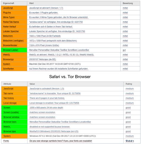 Fingerabdruck Des Browsers Curius
