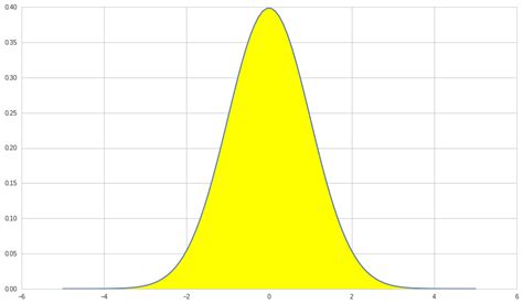 Chuanshuoge Matplotlib Area Fill