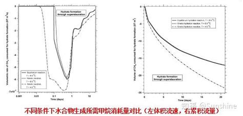 Tough系列软件建模及在地下水、co2地质封存、水文地球化学、地热等多相多组分系统多过程耦合 知乎