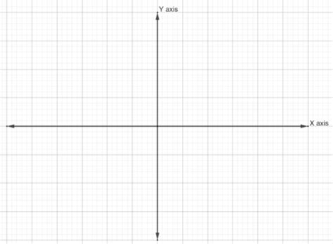 The Coordinate Axes Divide The Plane Into A One Partb Two