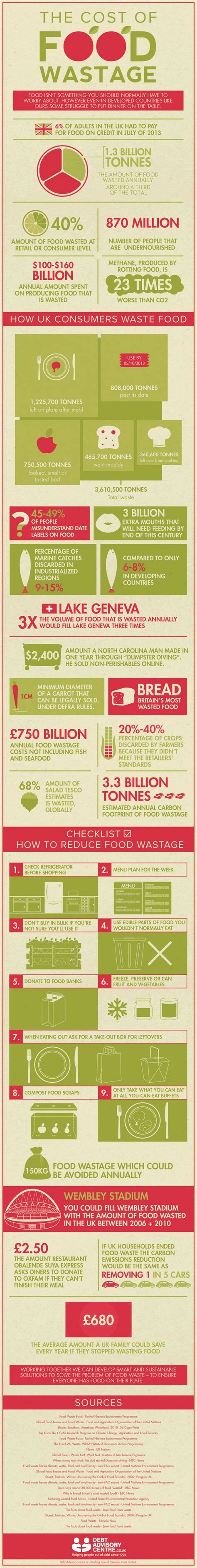 55 Best Images About Design Cool Data Visualizations On Pinterest Marketing Charts And