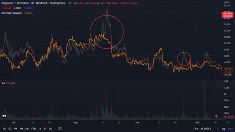 Serious Pump And Dump Schemes In Crypto Rcryptocurrency