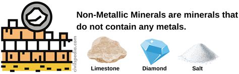 Non Metallic Minerals Civilspedia