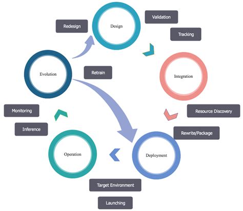 End To End Deployment Framework Download Scientific Diagram