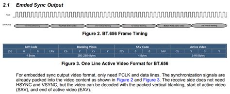 compiler tda4vm vout1 output format yuv422 with tdm mode processors