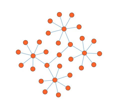 Symmetric Layout In React Diagram Component Syncfusion