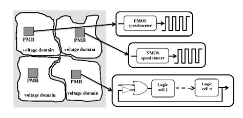 Figure 1 From Using Transition Fault Test Patterns For Cost Effective Offline Performance