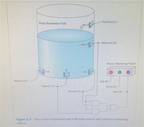 Solved 5 2 Refer To The Gray Water Reclamation Tank In