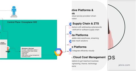 List Cloud Curated By Javier Martin Medium